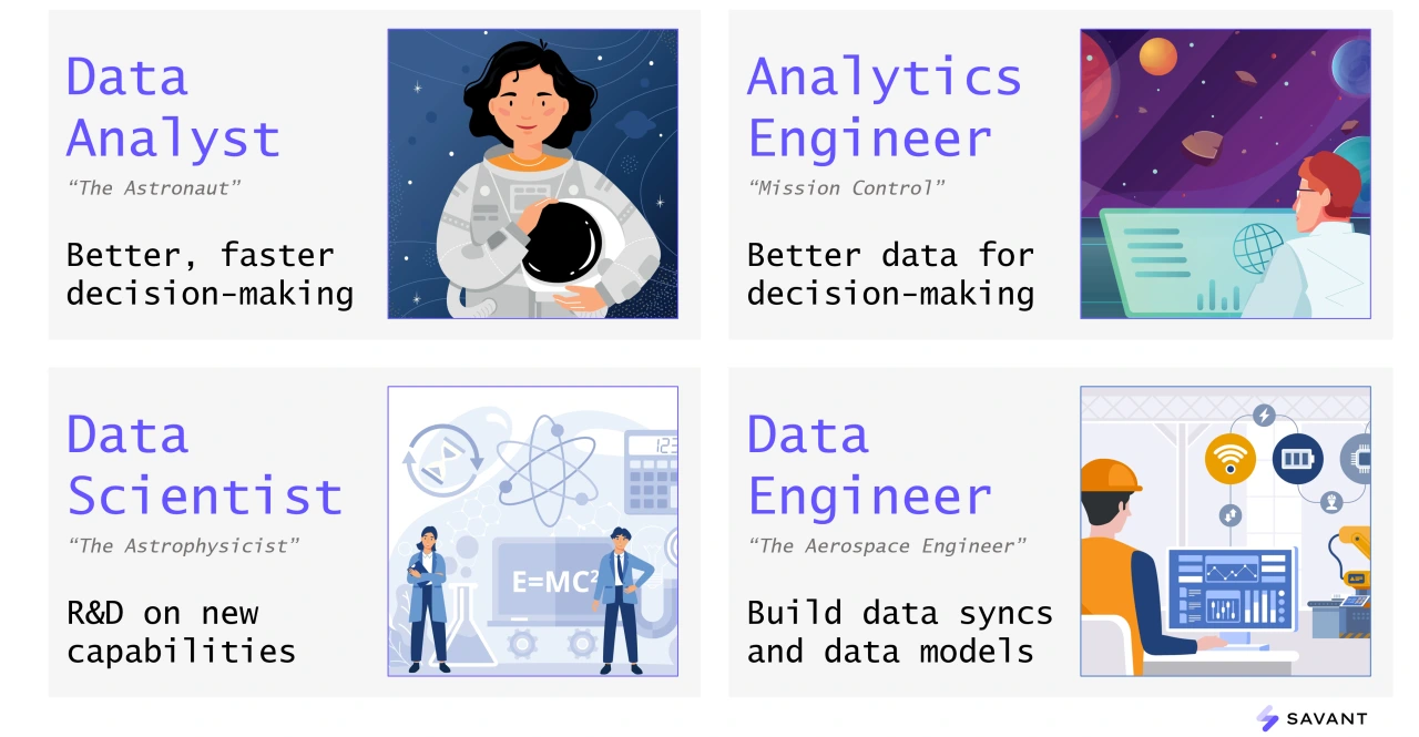 Building the Modern Data Team: Roles and Responsibilities