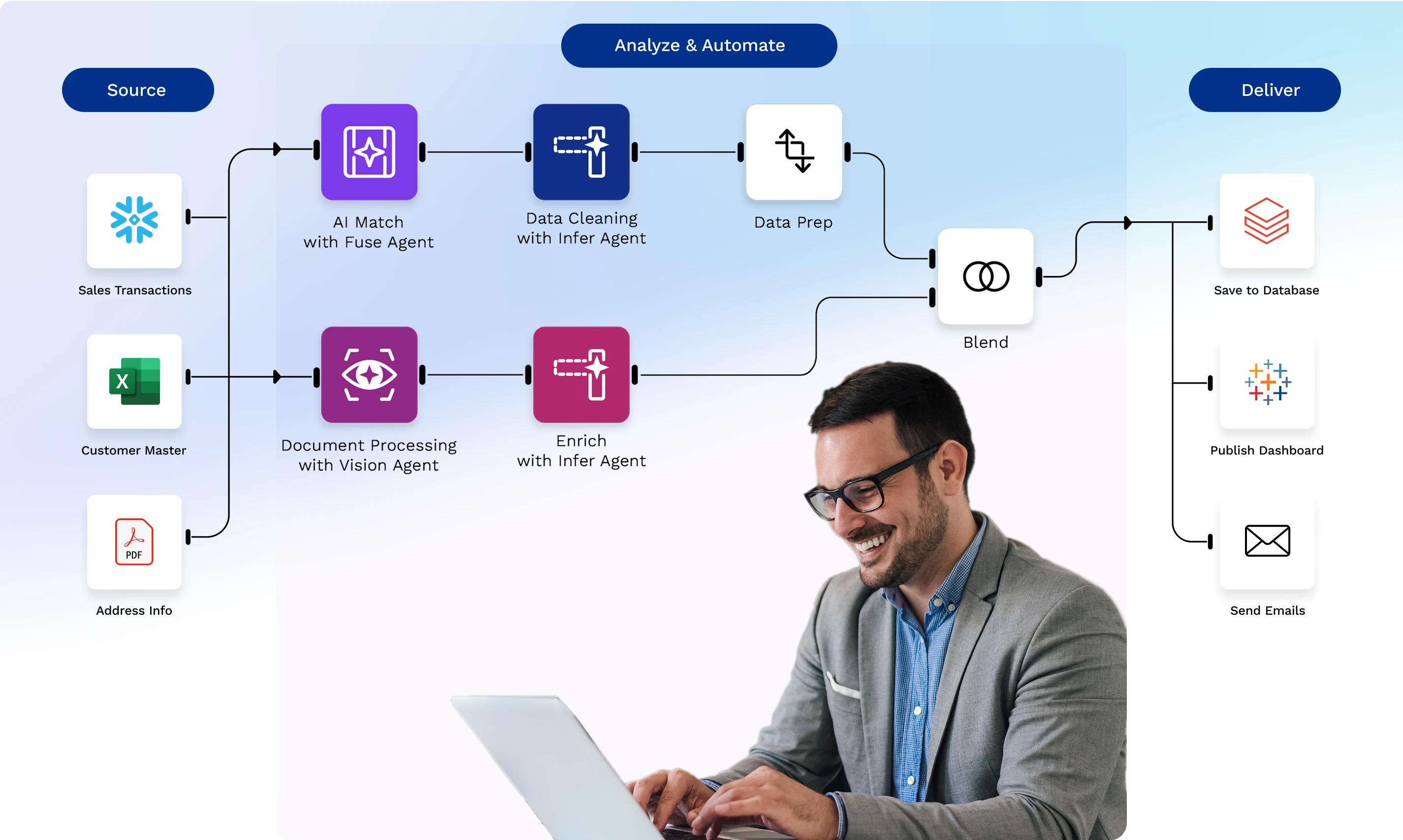 Savant Labs | Agentic AI Platform for Business Analytics